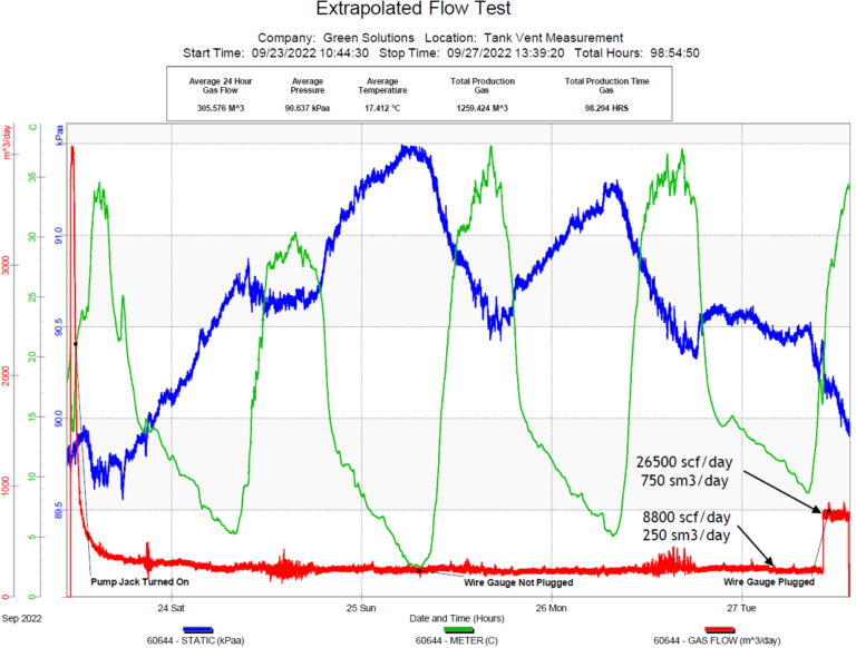 Flow Measurement - GMCI